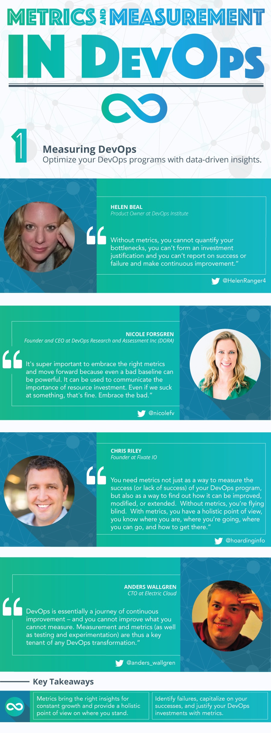 [Infographic] Doing DevOps? Do You Have The DevOps Metrics That Matter ...